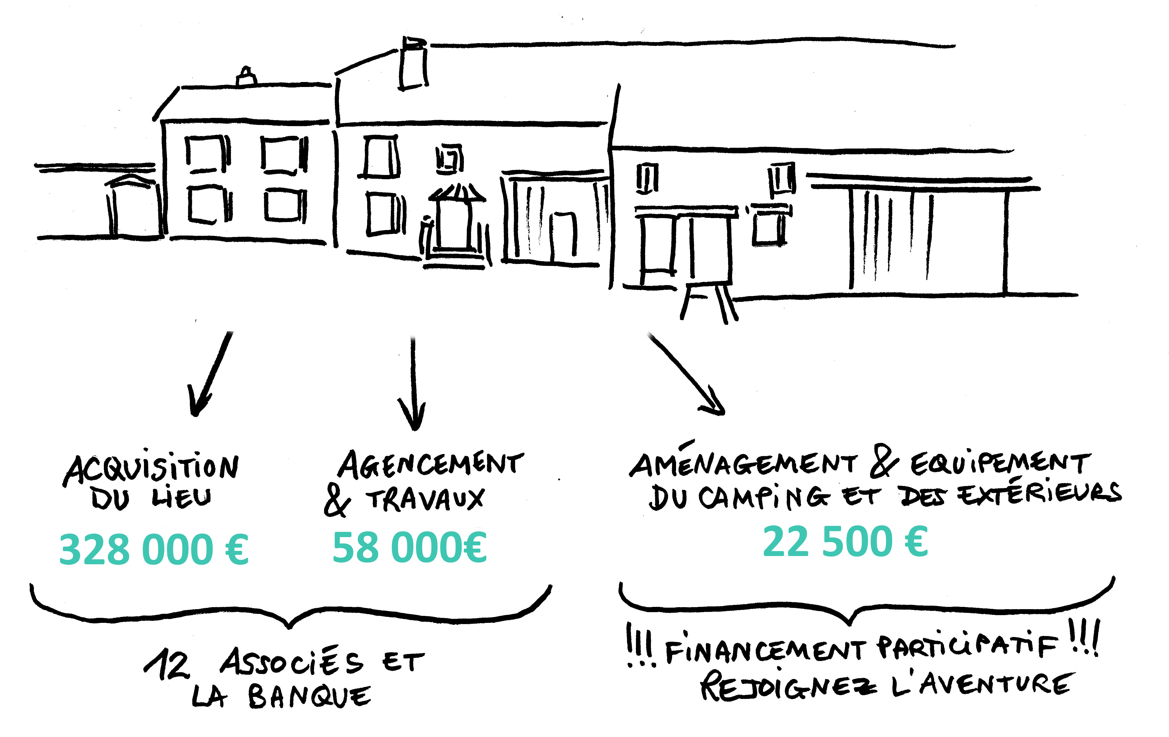 Un éco-camping au cœur de la maison des ponts - Ulule