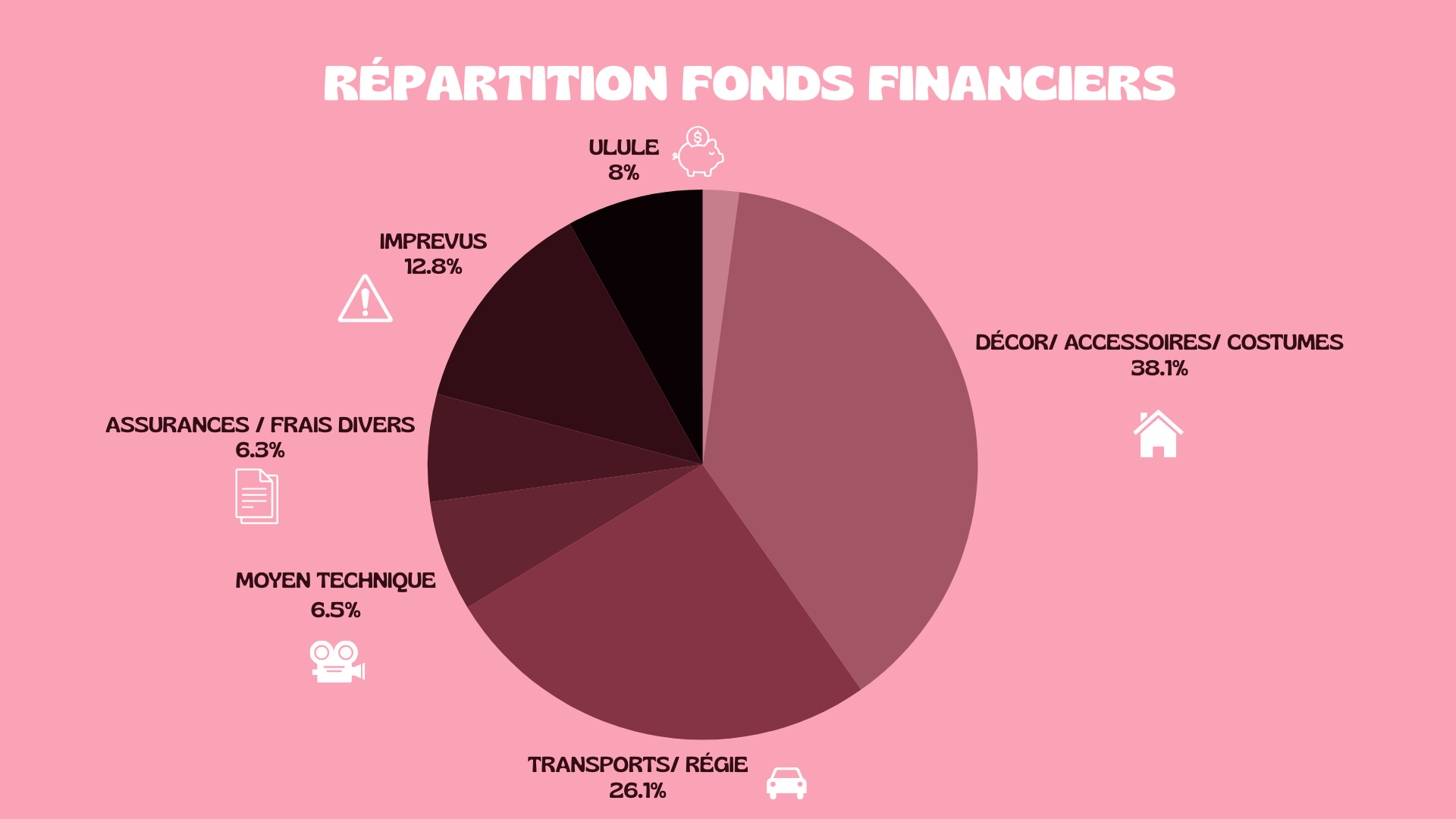 Tupper' - pilote de série - Ulule