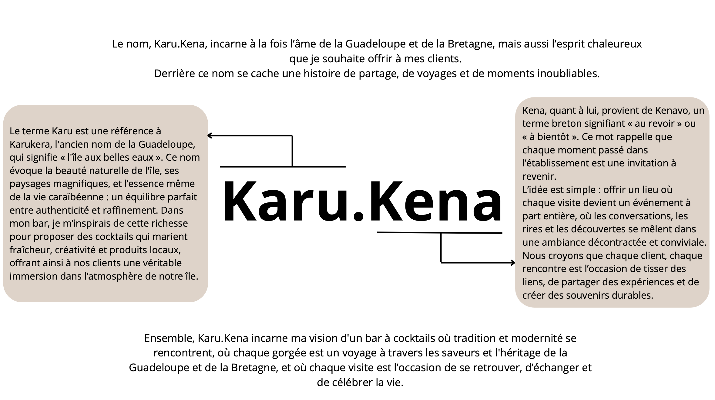 Karu.Kena : Un Bar, Une Expérience - Ulule