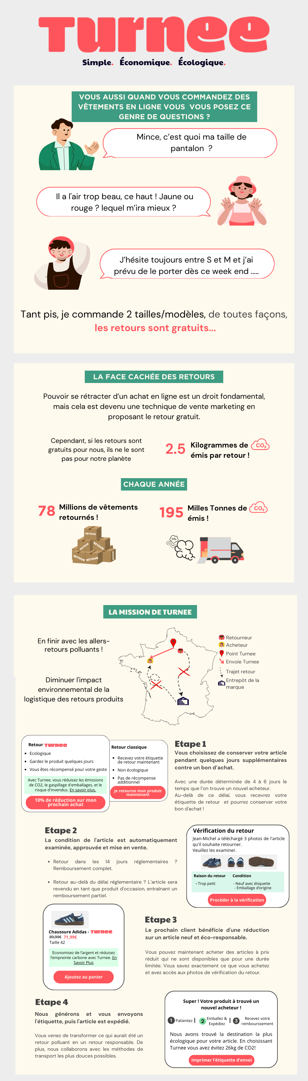 Turnee - Le retour responsable