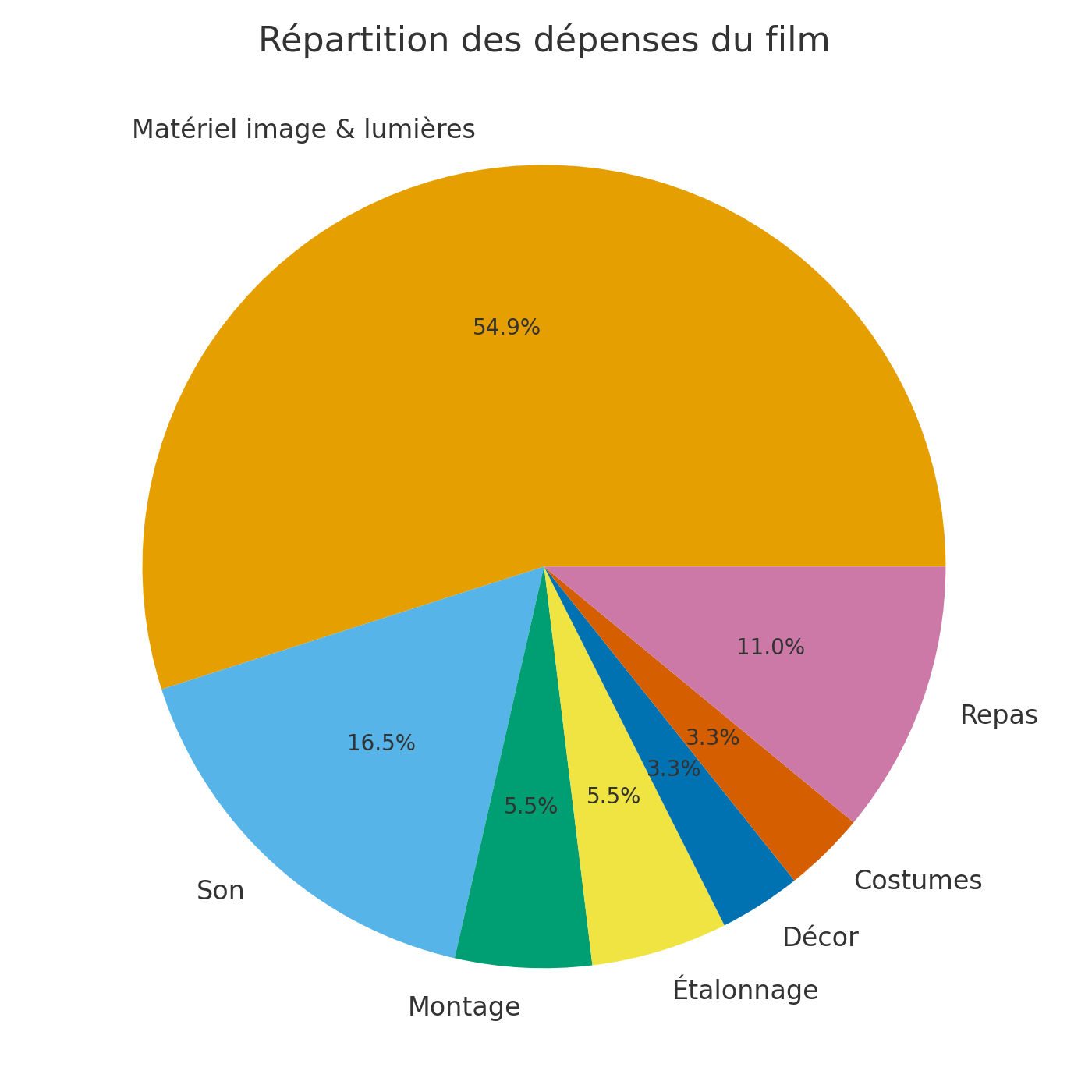 Reines - Court métrage pour le Nikon Festival - Ulule