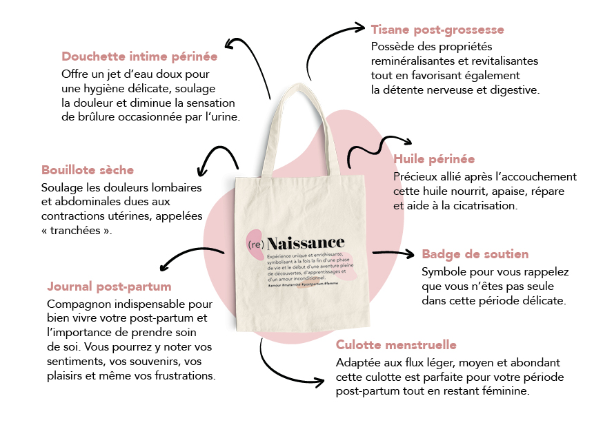 (re) Naissance - Votre kit post partum