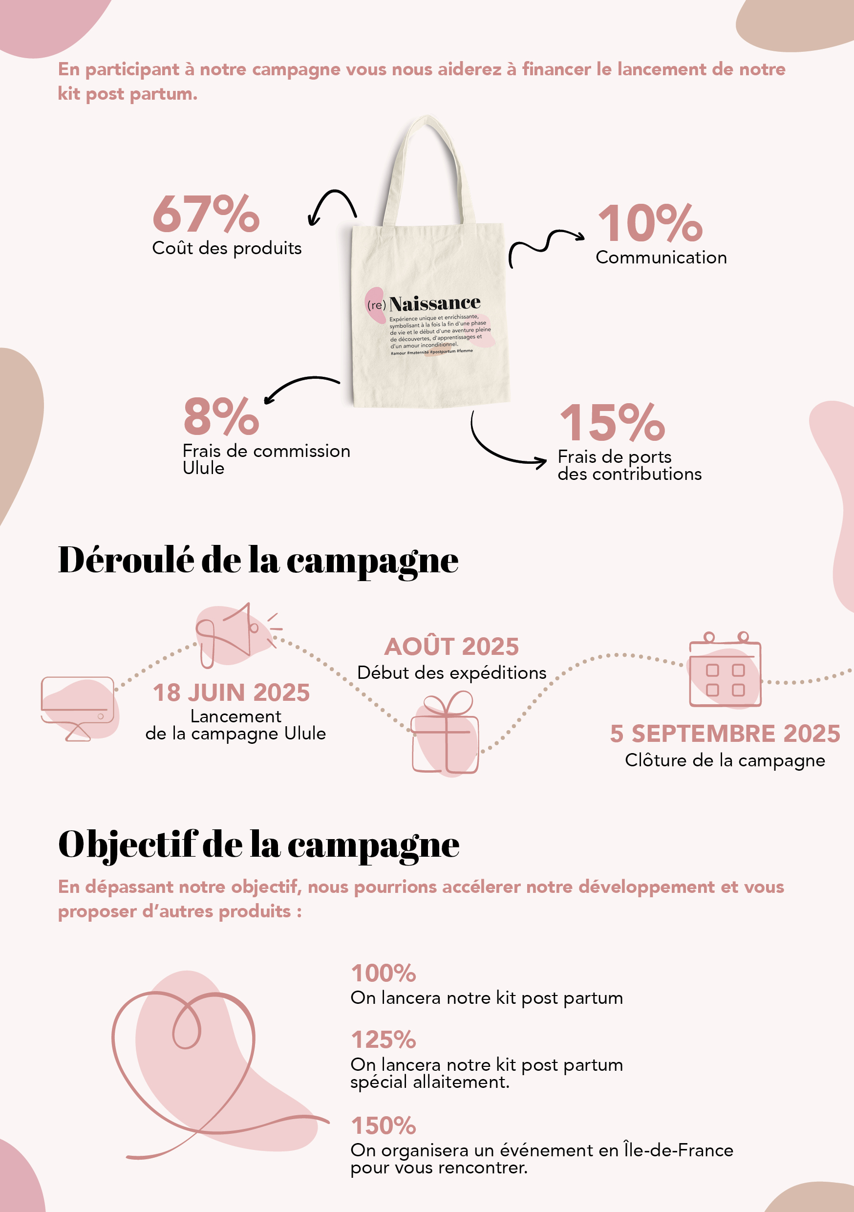 (re) Naissance - Votre kit post partum