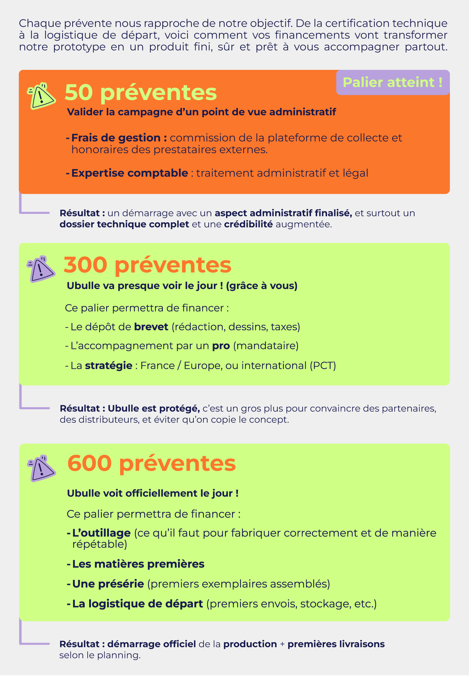 Ubulle, pour mieux voir et être vu·e, par tous les temps