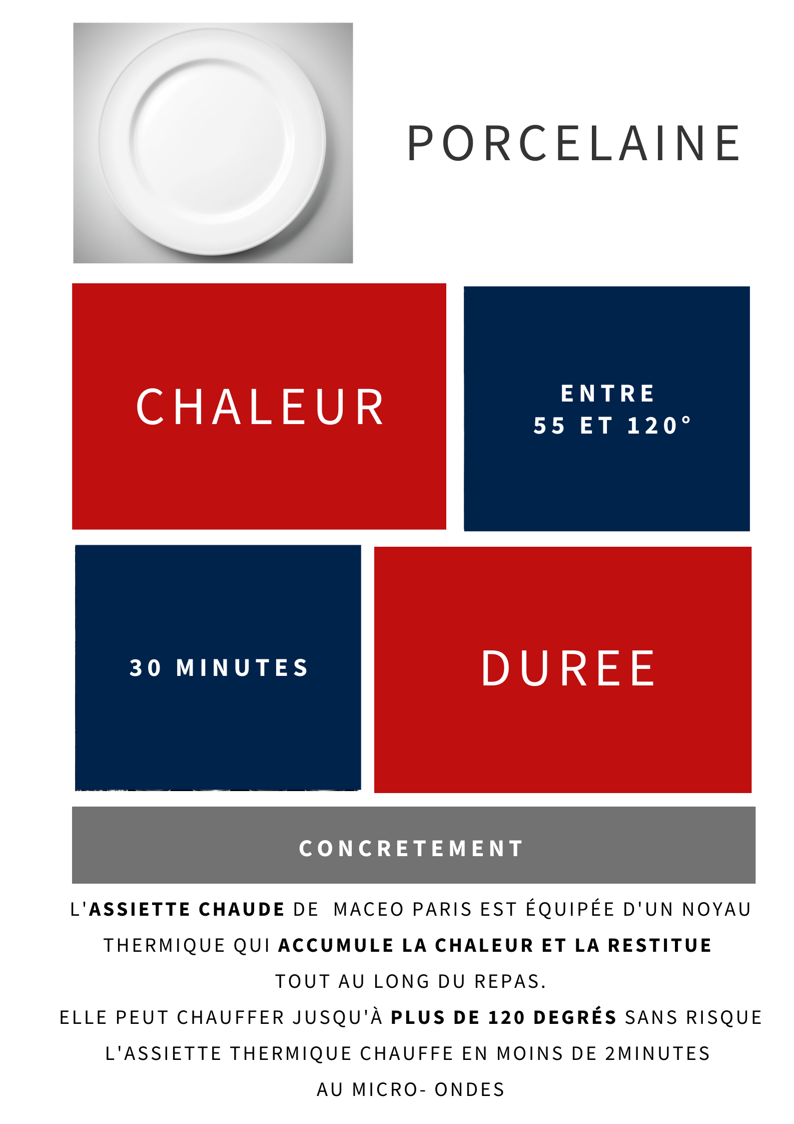 Maceo. L'assiette thermique pour manger à votre rythme ! - Ulule