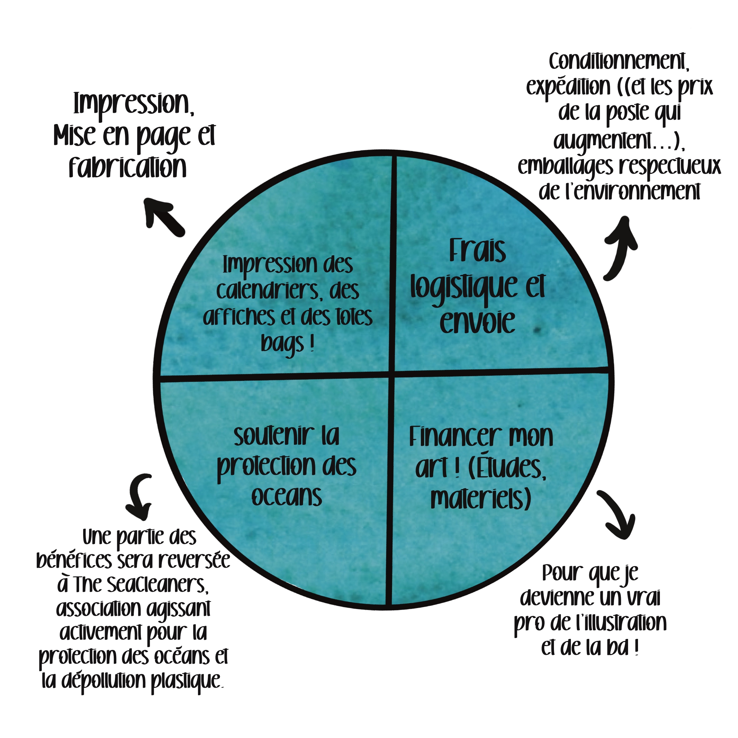 Calendrier 2026 Peuple des Océans - Ulule