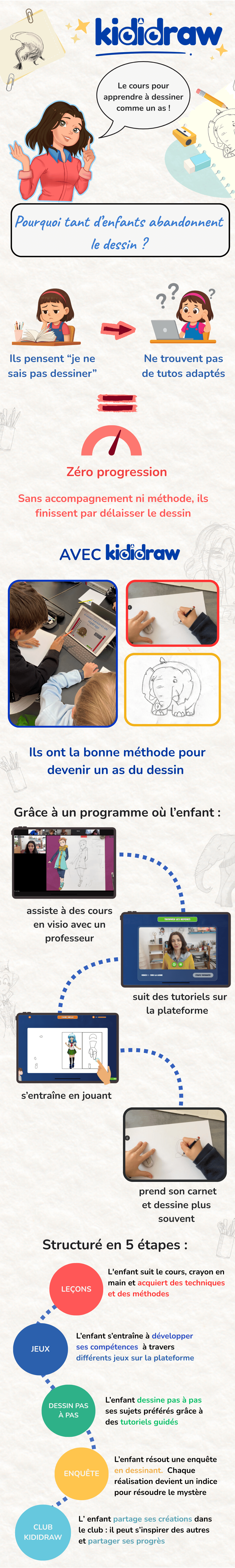 KIDIDRAW l'école de dessin en ligne - Ulule