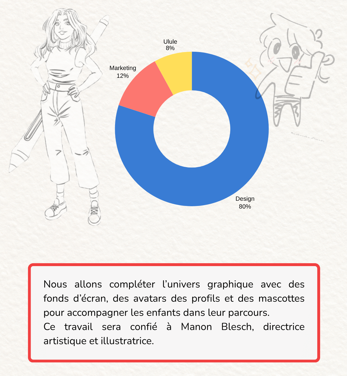 KIDIDRAW l'école de dessin en ligne - Ulule
