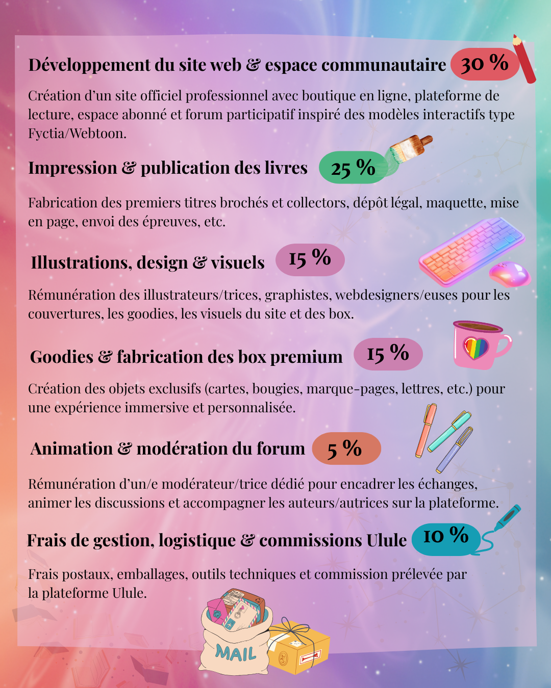 Les Editions Rainbow - Ulule