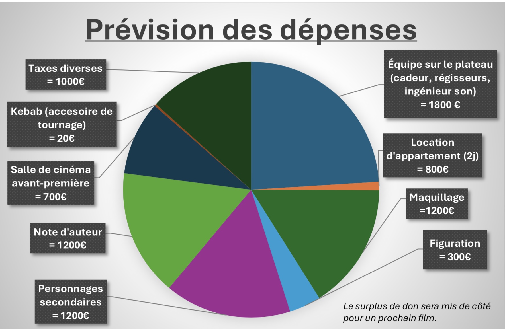Les ZOMBIES De Chez NOUS