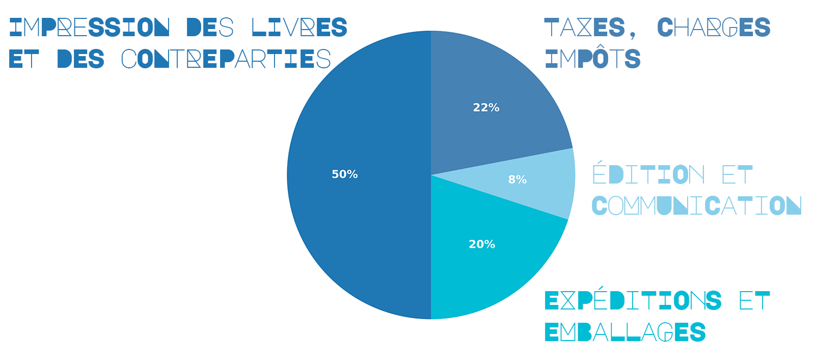 Little Boy - La légende du cerveau normal - Ulule