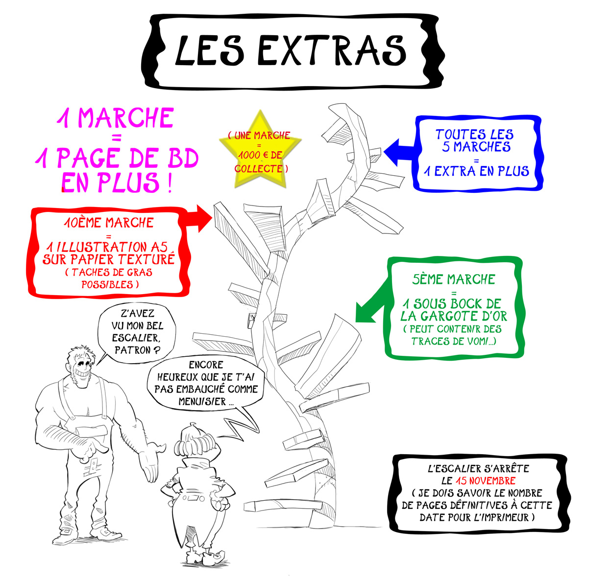 La gargote d'or