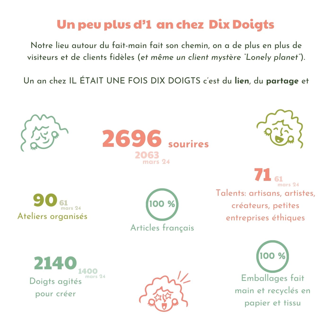 Boutique-ateliers Il était une fois dix doigts