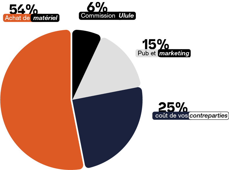 Munity - Le projet qui réinvente la scène artistique