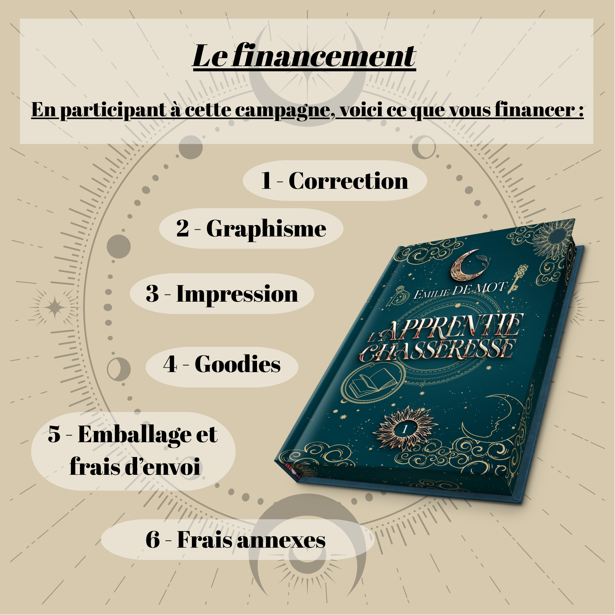 L'apprentie Chasseresse - roman d'urban fantasy young adult