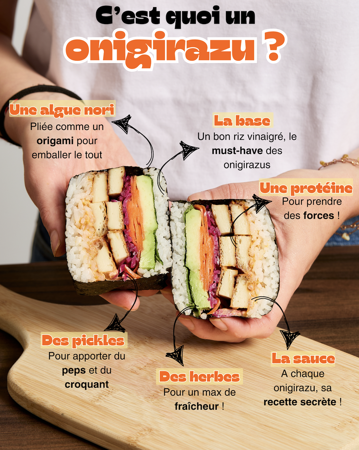 Onigami, votre nouveau restaurant d'onigirazus à Paris - Ulule