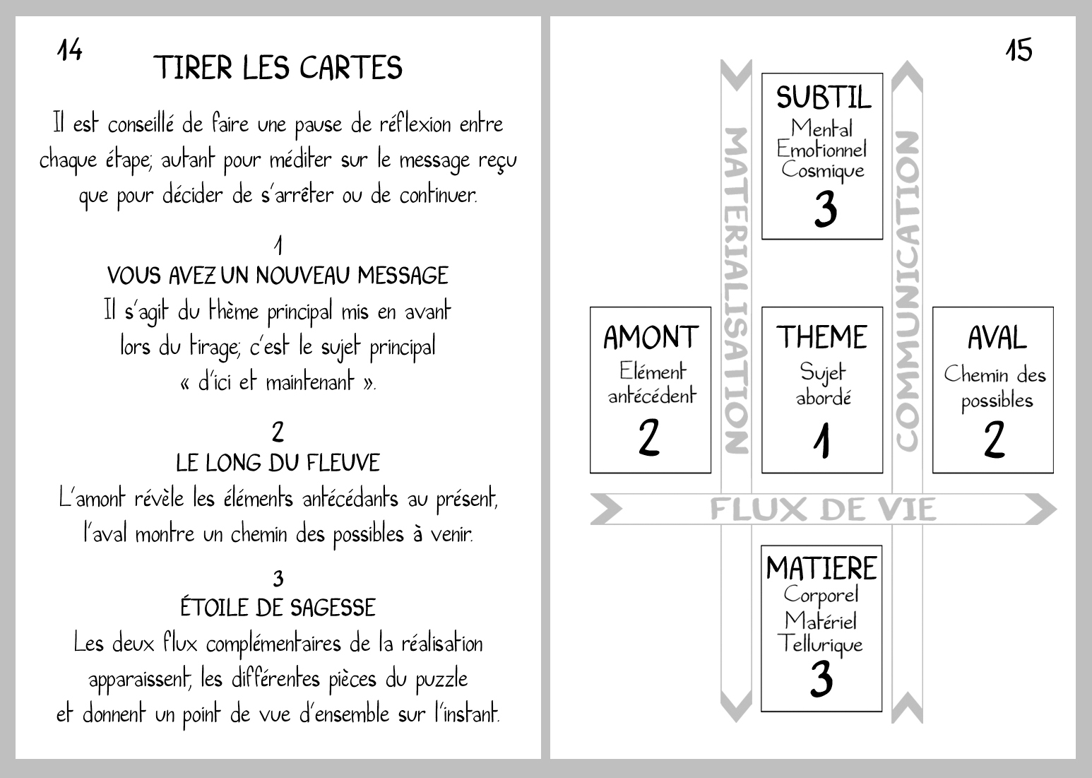 EQUILIBRIUM: oracle des portes de l'esprit - Ulule