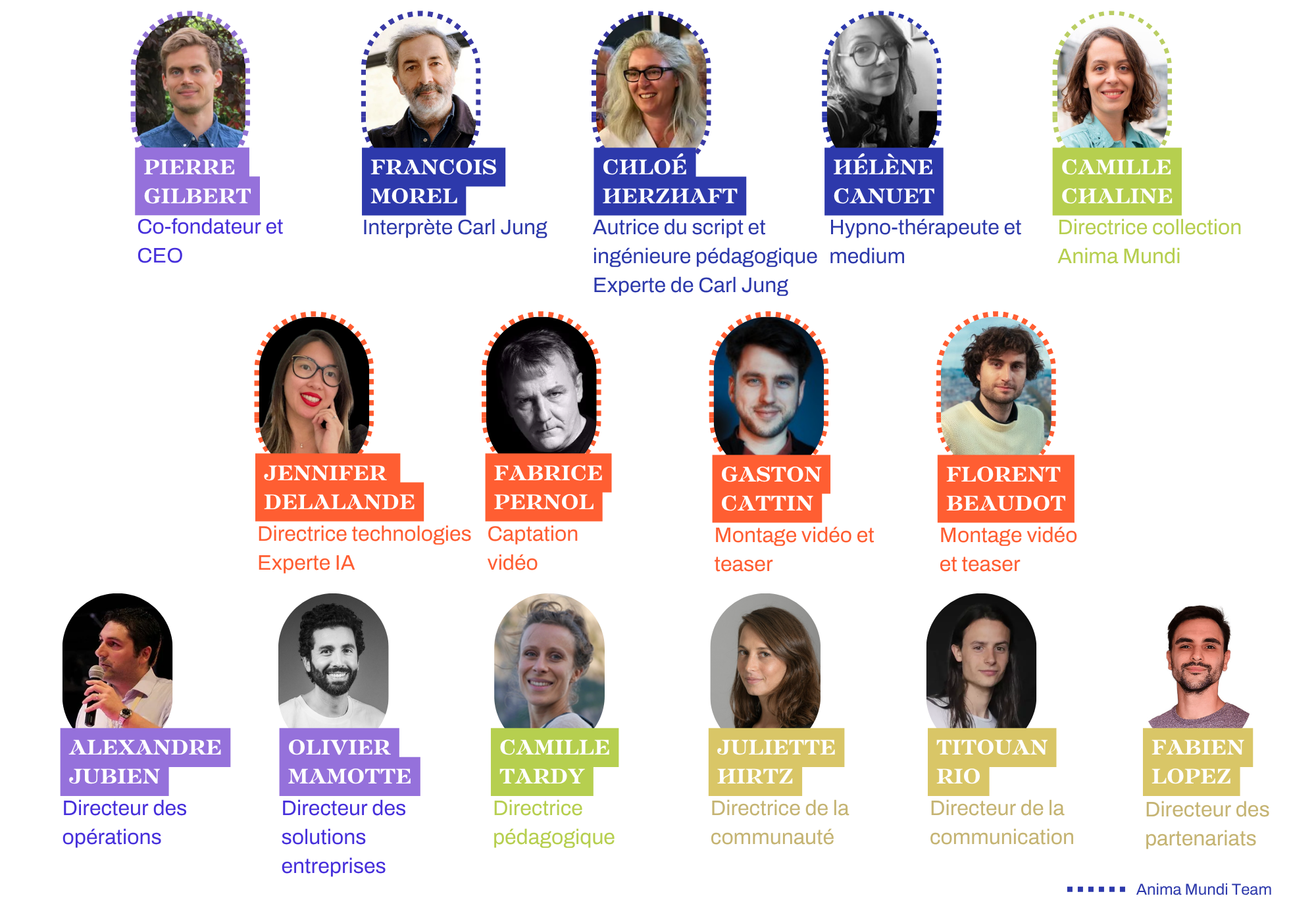 Sator lance Anima Mundi - Ulule