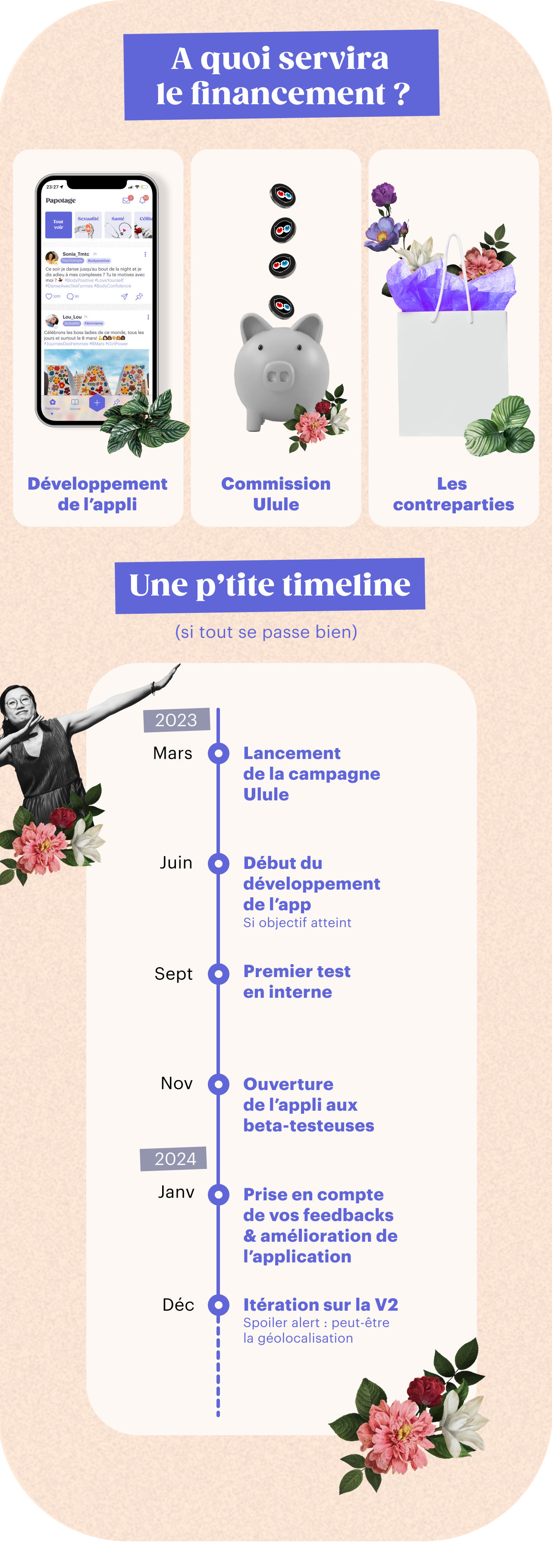 Les Martines, la sororité concentrée dans une application - Ulule