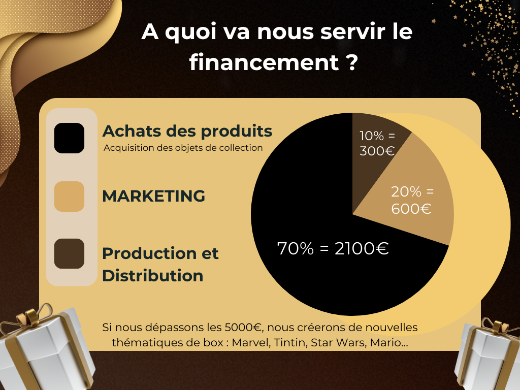 Rejoignez la Collector Box = Collection + Plaisir