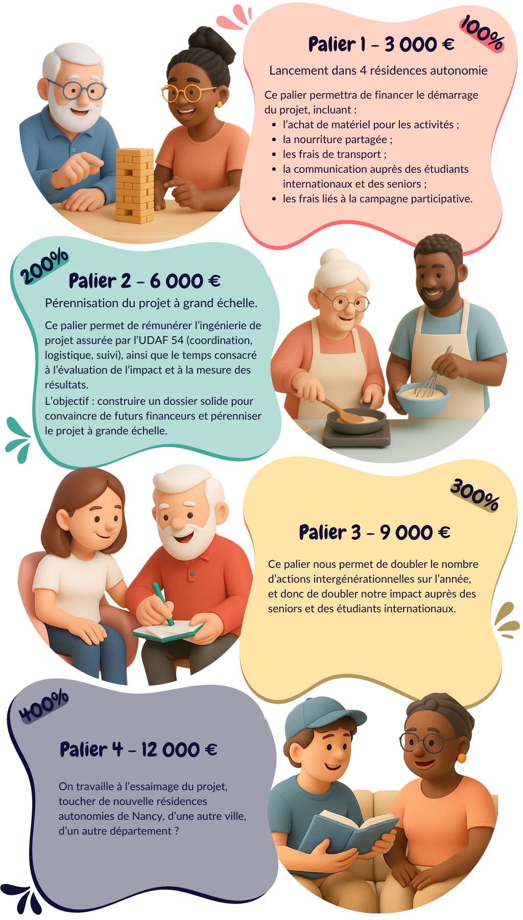 Voyage Voy'Âge : La jeunesse engagée pour nos seniors - Ulule