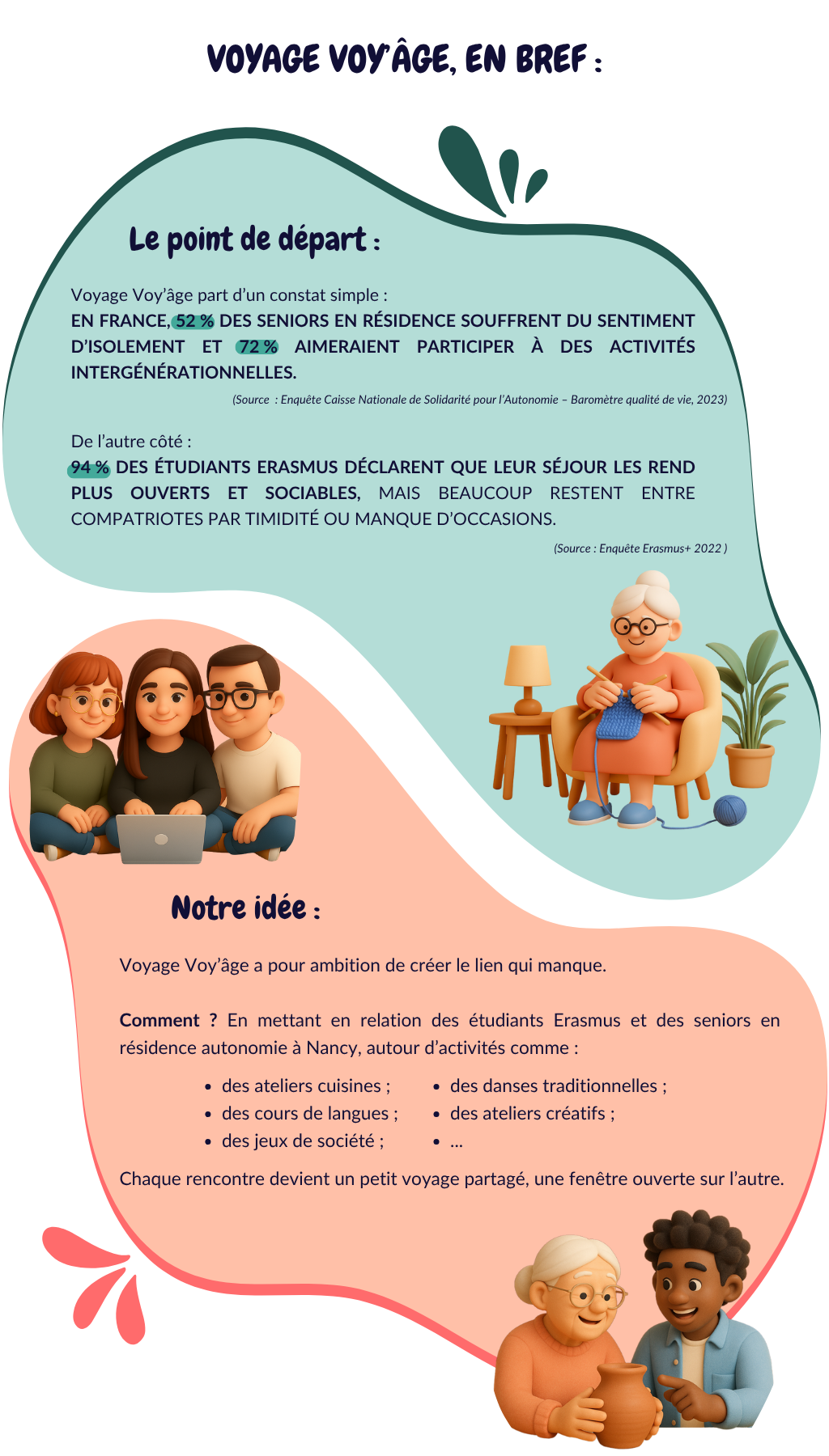 Voyage Voy'Âge : La jeunesse engagée pour nos seniors