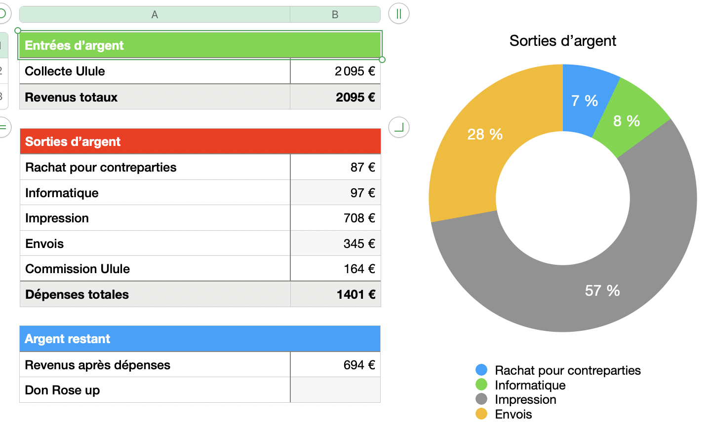 Serjean Trubert - Ulule