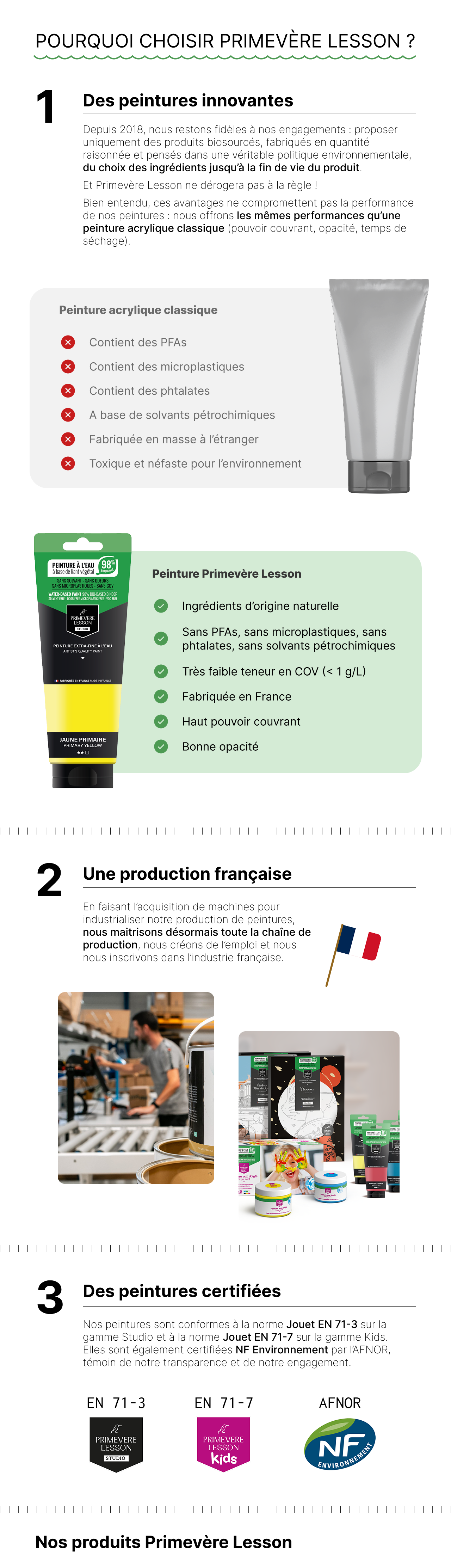 Primevère Lesson