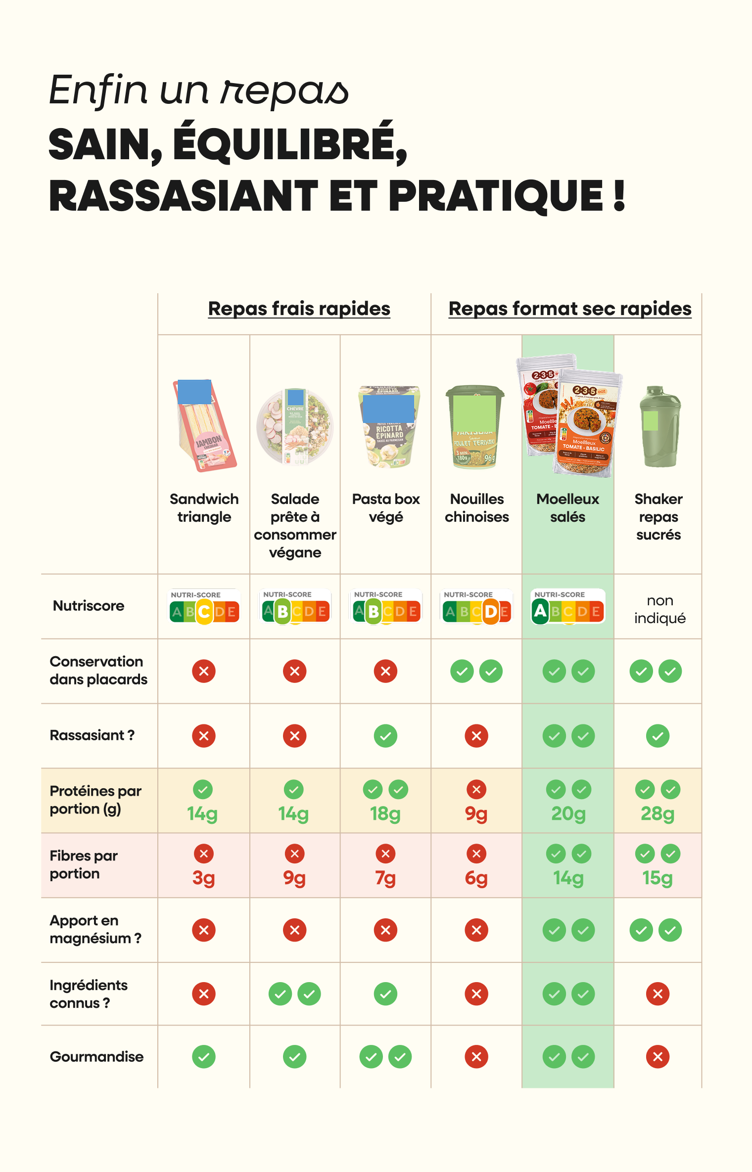 PROLONGATIONS : 235 EAT⚡️5 min pour un repas sain ! - Ulule