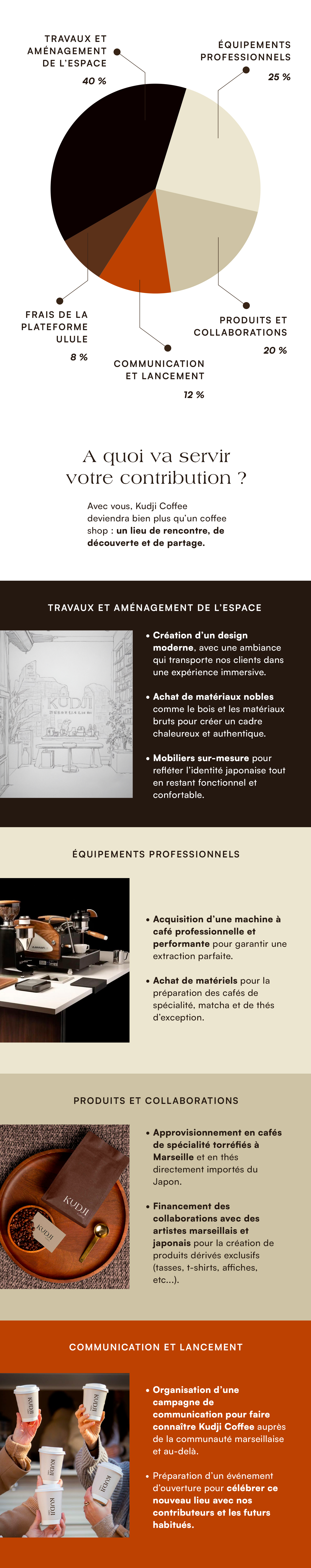 Kudji Coffee : le 1er coffee shop japonais à Marseille