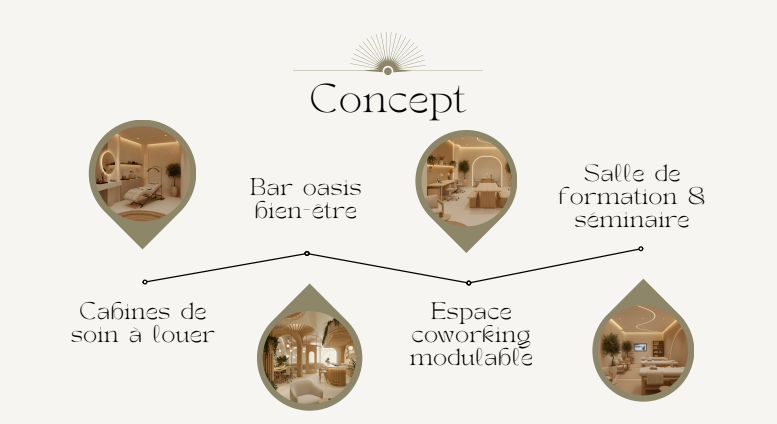 Complexe Bien-Être mais pas que... - Ulule