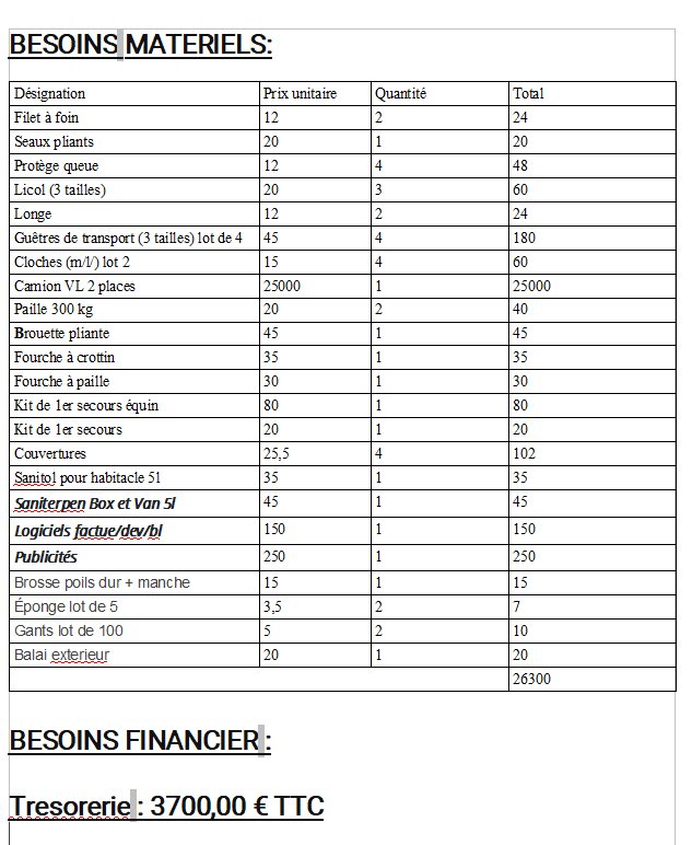 création d'entreprise de transport équins - Ulule