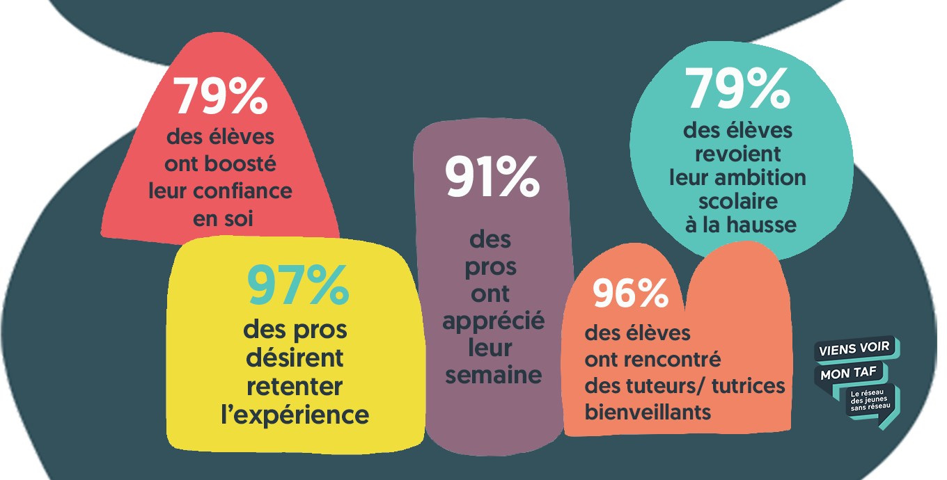 Débloquons l'ascenseur social ! - Ulule