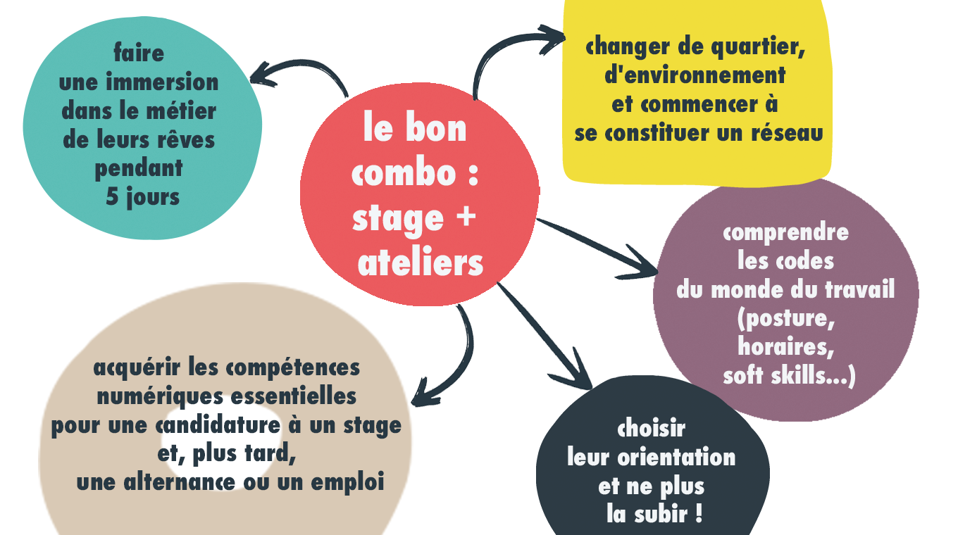 J-7 Débloquons l'ascenseur social ! - Ulule