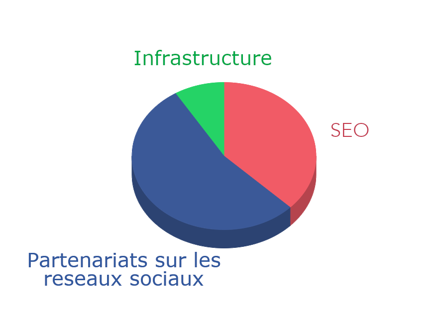 Les rencontres érotiques en sécurité et sans jugement - Ulule