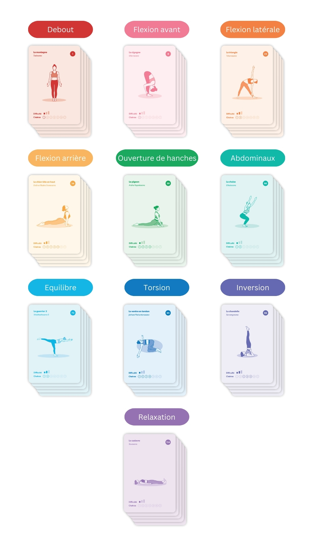 Cartes de yoga - Ulule