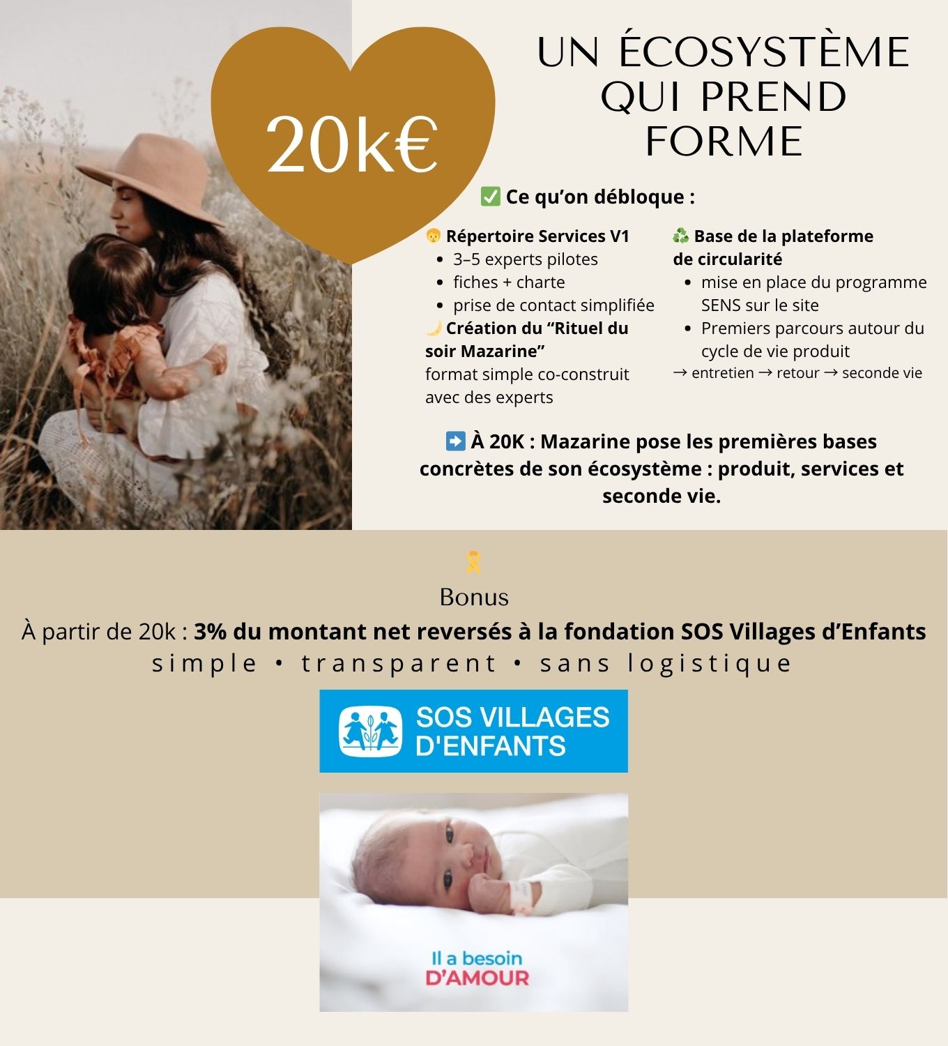 Maison Mazarine - Révolution parentale - Ulule