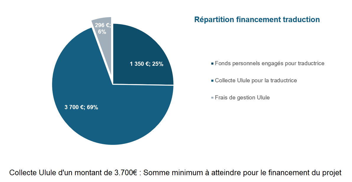 Traduction de mon autobiographie en anglais - Ulule