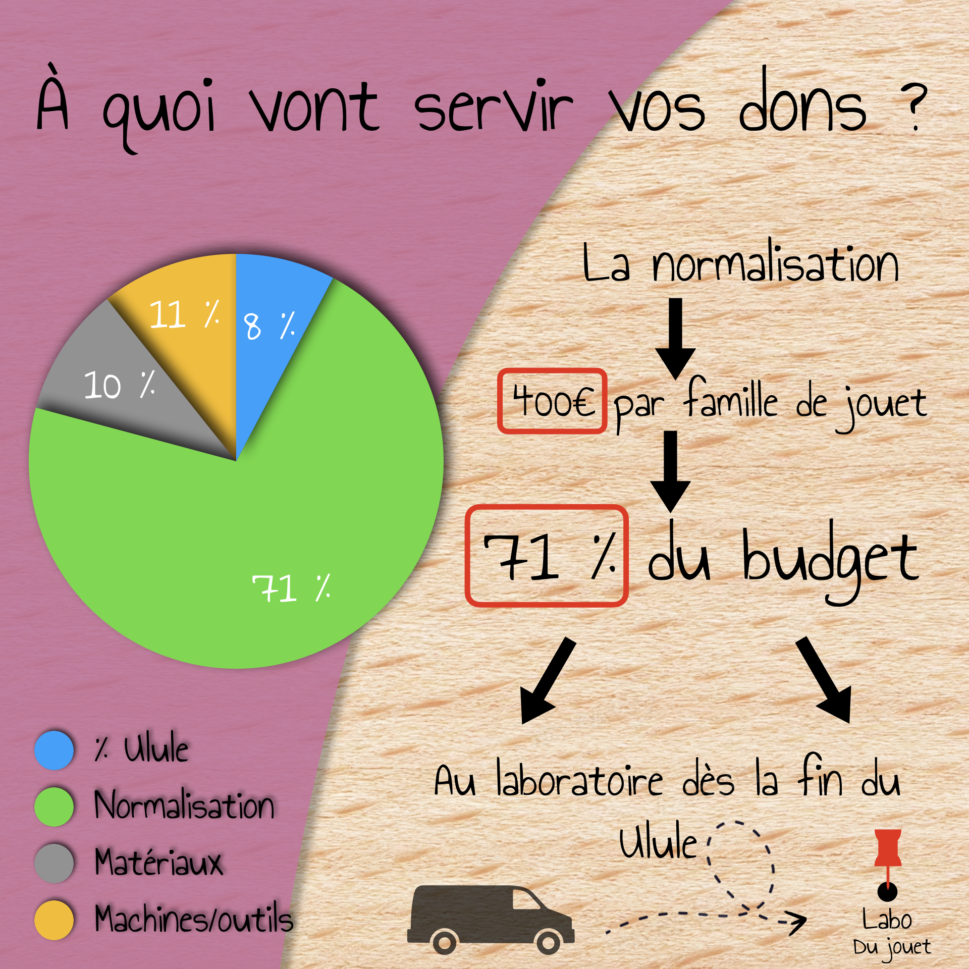 Baub Jouet, revenez au bois