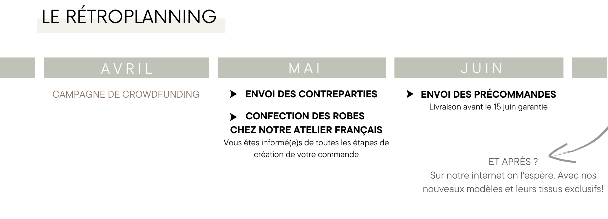 DIRECTION ANCORE - Ulule