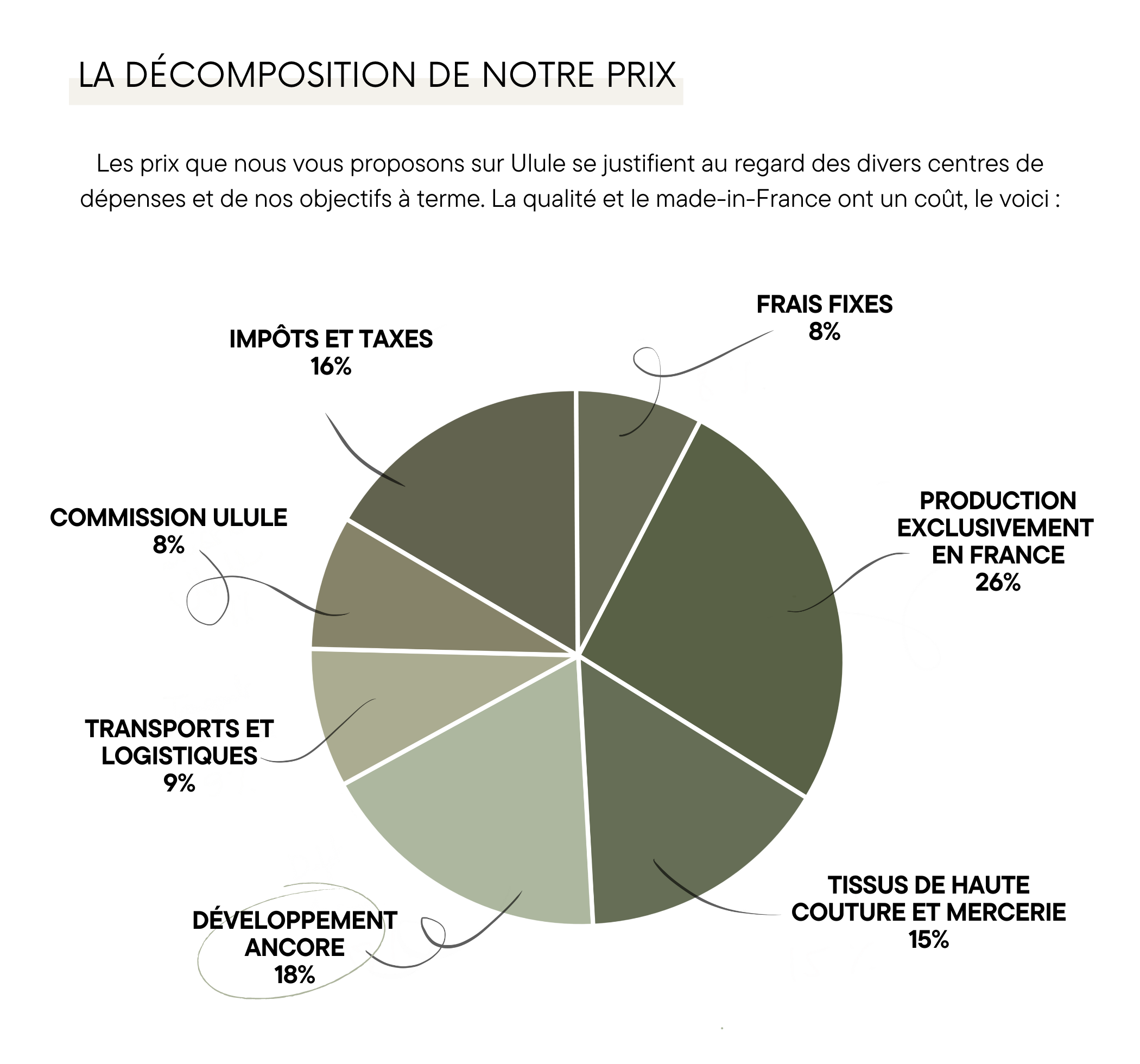 DIRECTION ANCORE - Ulule