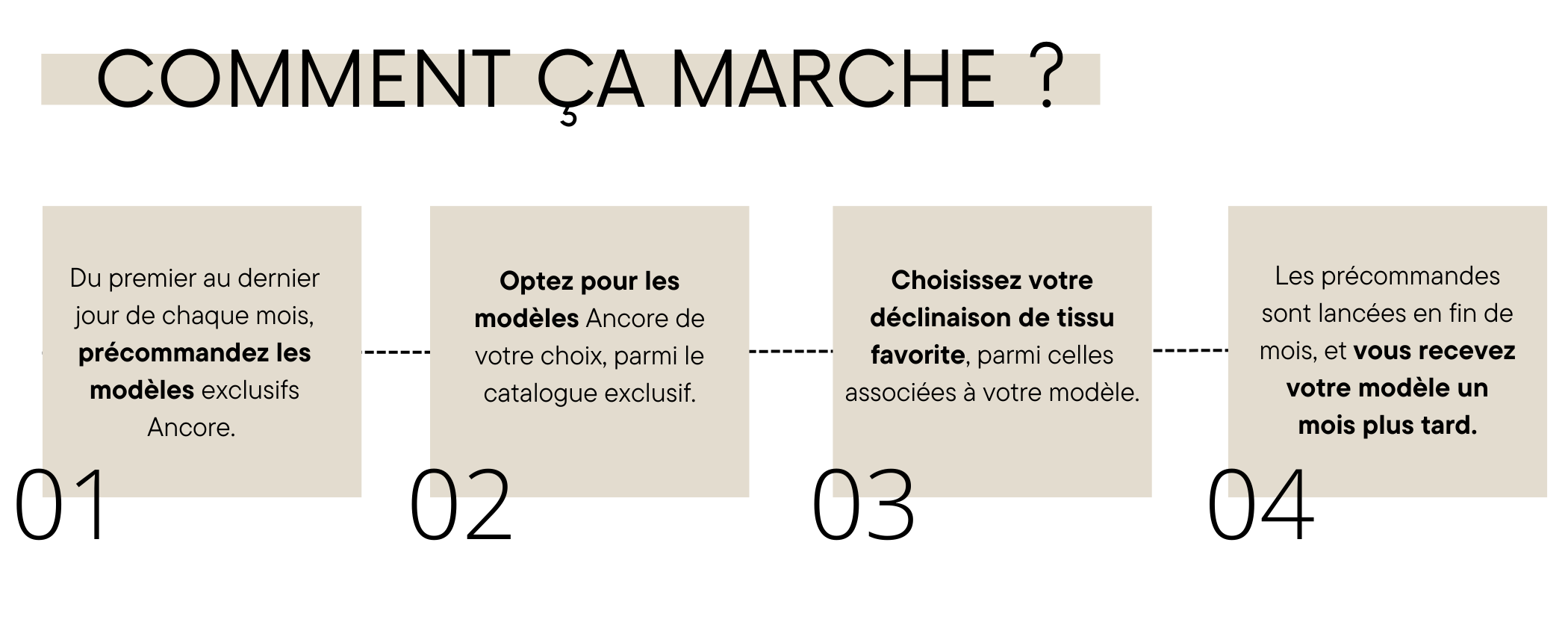 DIRECTION ANCORE - Ulule