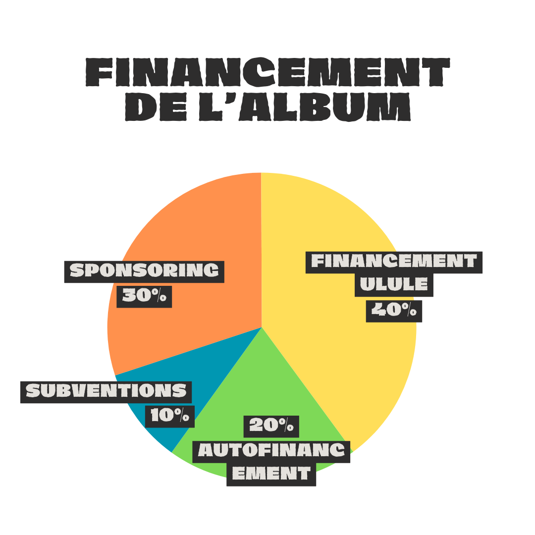BRIN D'ZINC : LE DEUXIÈME ALBUM ! - Ulule