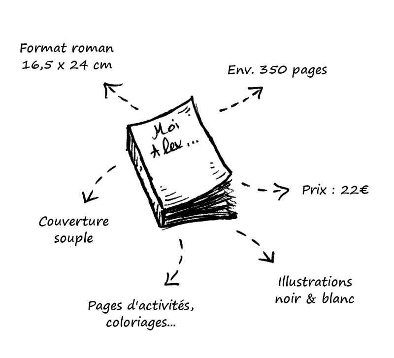 Dialogue avec mes 12 Rencontres - "Moi, Alex..." - Ulule
