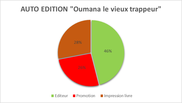 Oumana, le vieux trappeur