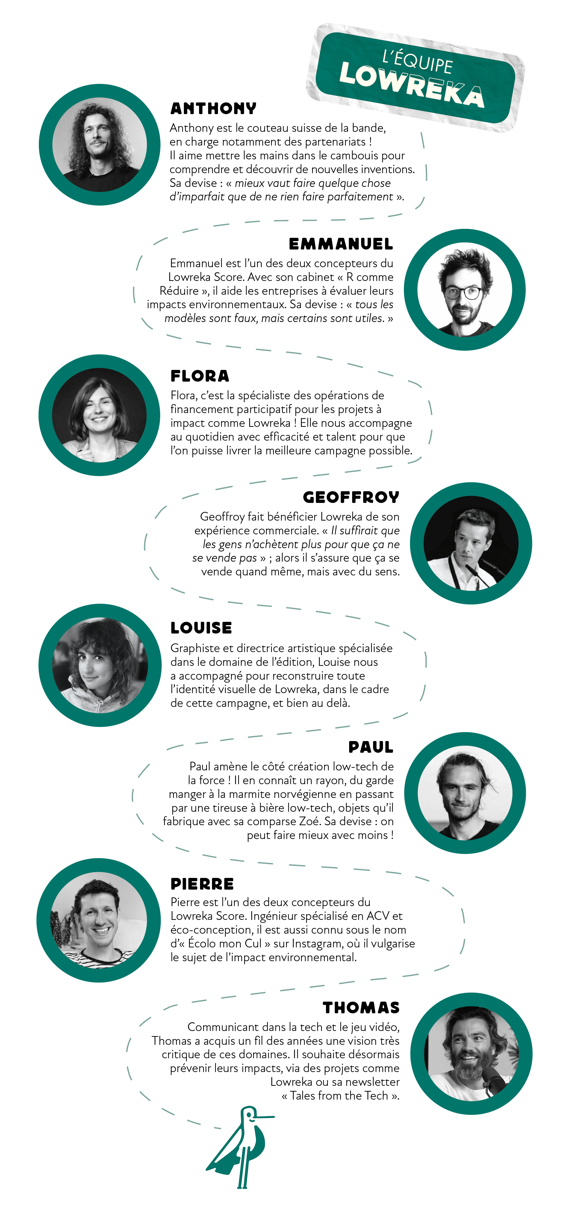 Démocratiser les low-tech avec Lowreka - Ulule