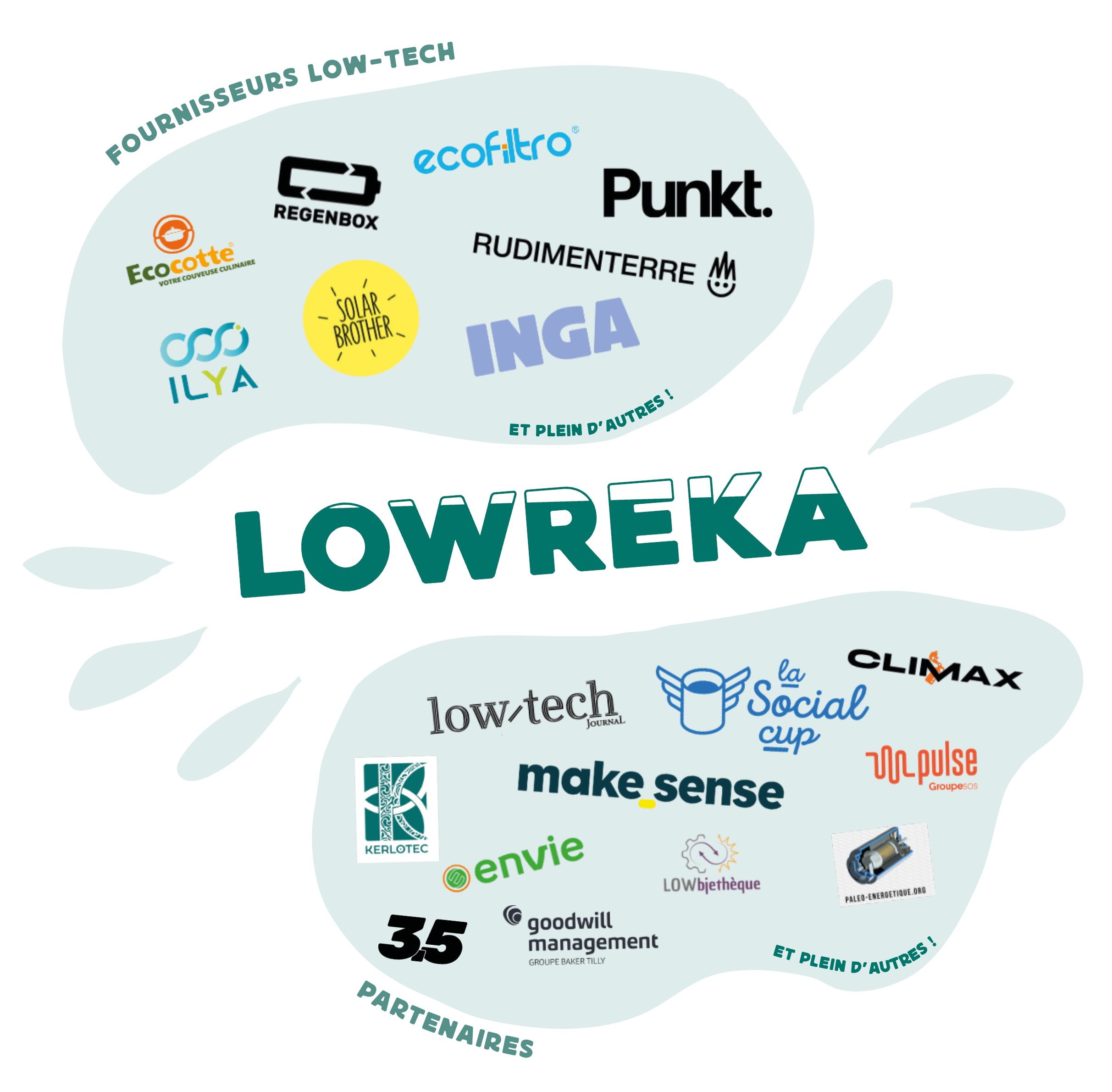 Démocratiser les low-tech avec Lowreka - Ulule