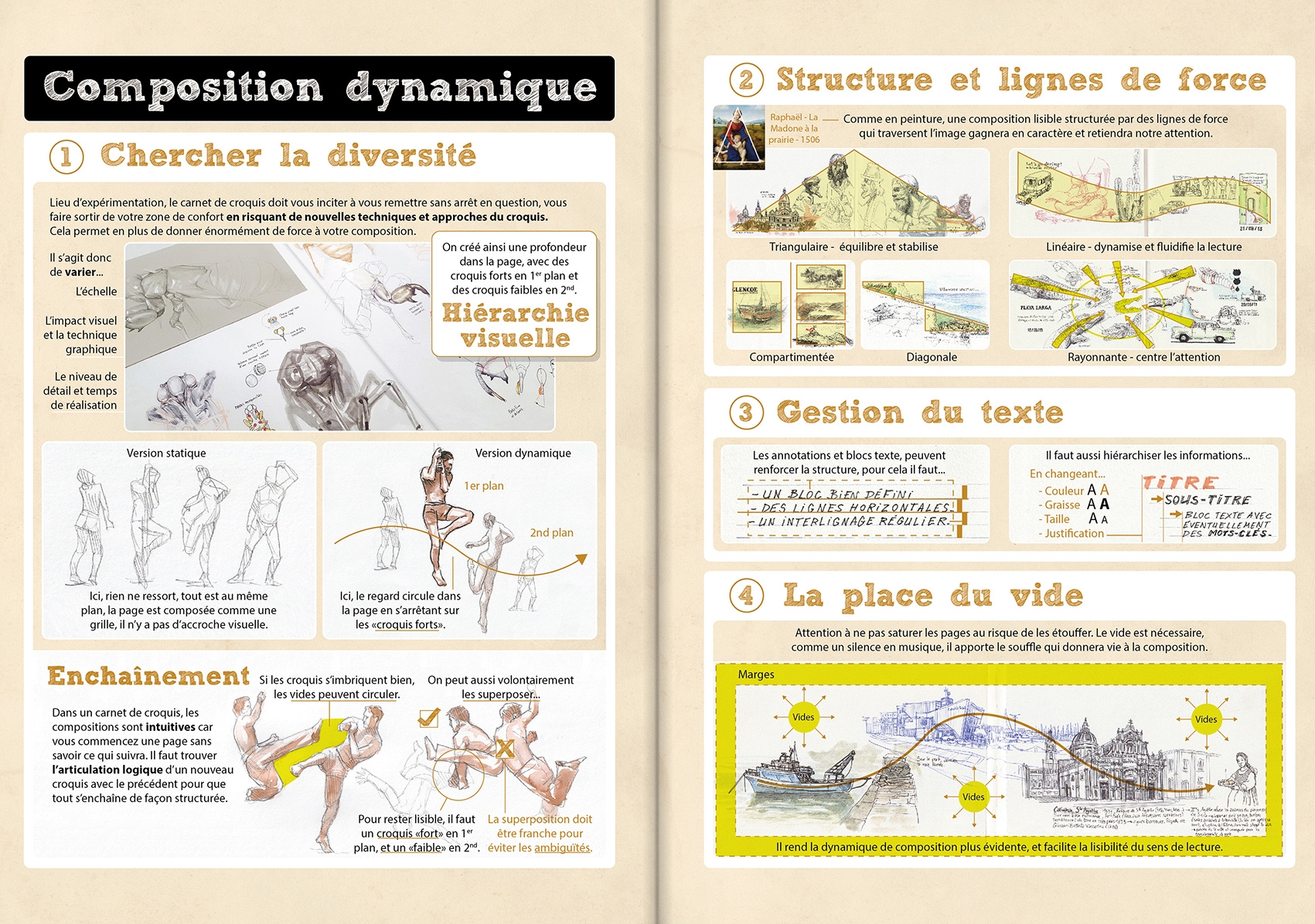 Carnets de voyage et tutos vidéo - Ulule