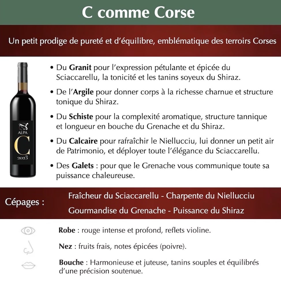 Le Vin Corse : En Avant ! Autrement. Au féminin💋