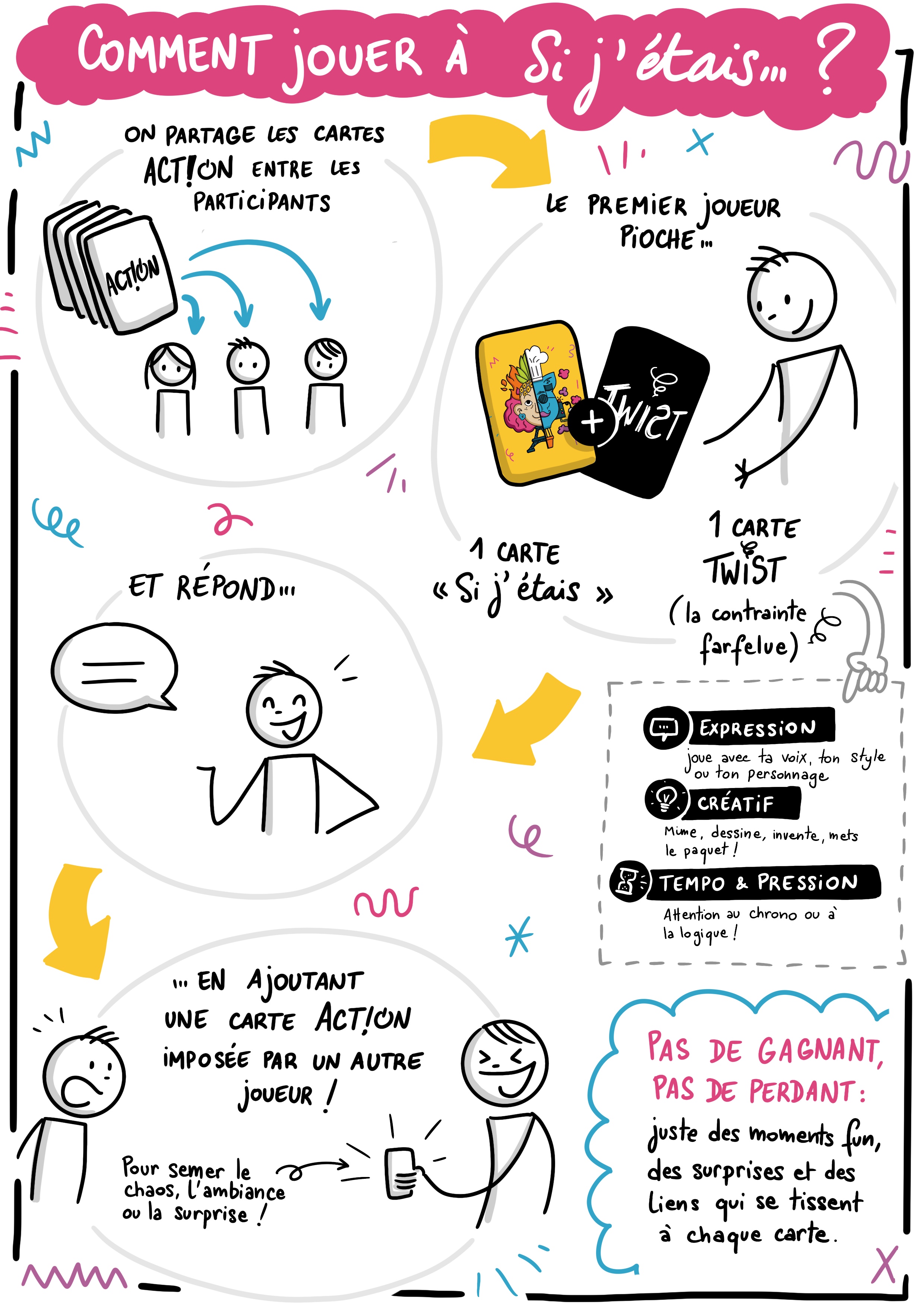 Si j'étais... le jeu d'identité qui dérape - Ulule